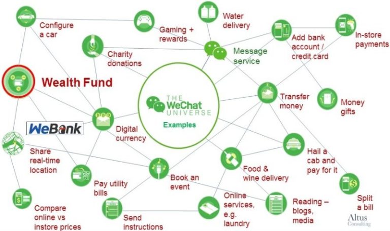 Importance of WeChat Marketing in China, China Digital Marketing ...